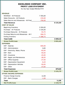 Basic Profit And Loss Statement Template
