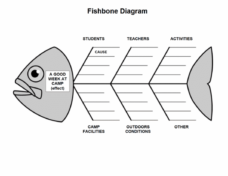 Blank Fishbone Diagram Template