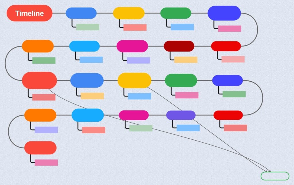 Blank Timeline Template