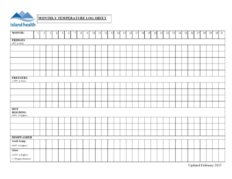 Body Temperature Tracker Template