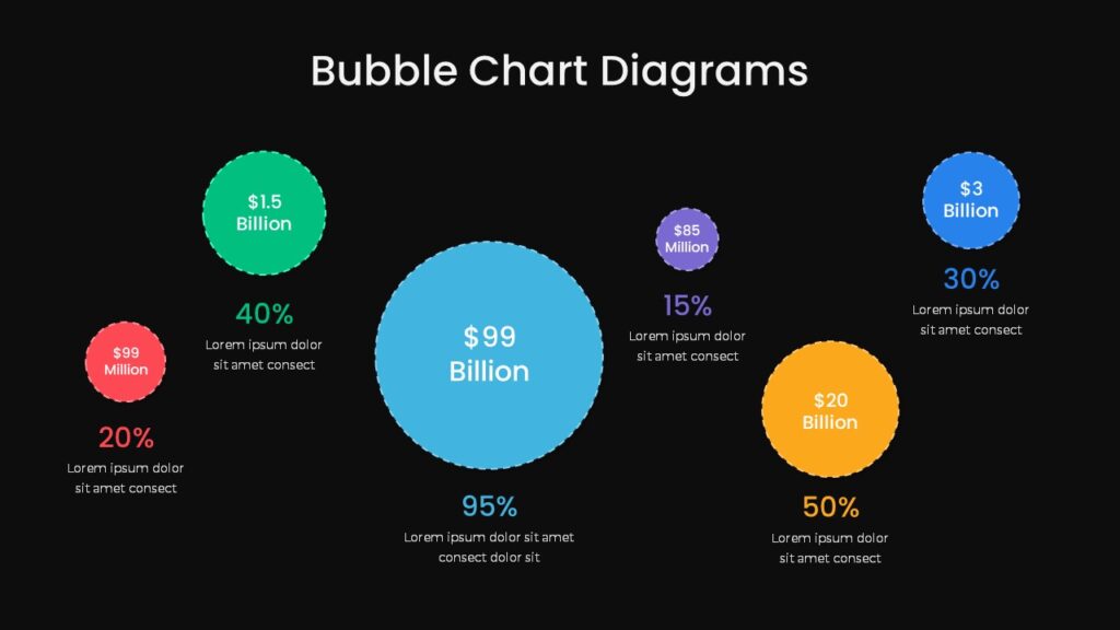 Bubble Chart Template (Excel)
