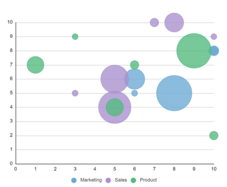 Bubble Chart Template (Excel)