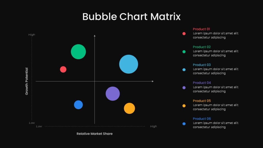 Bubble Chart Template (Excel)