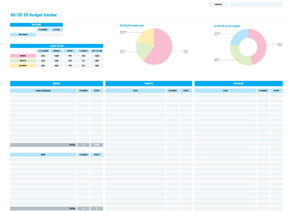 Budget Chart Template (Excel)