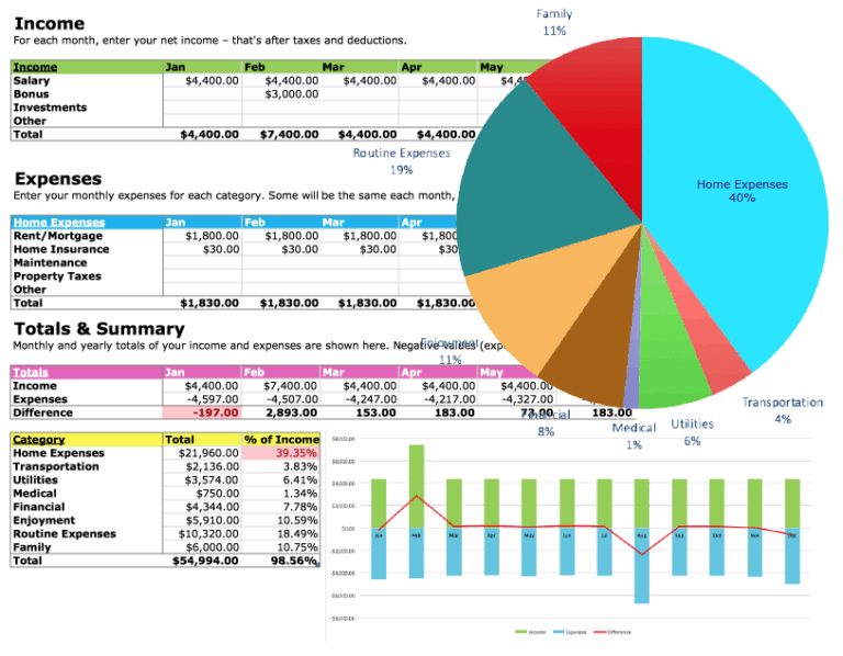 Budget Chart Template (Excel)