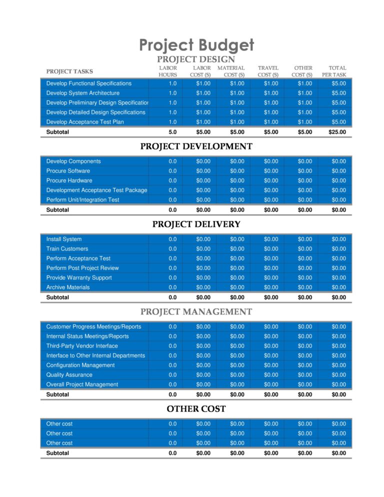 Budget Report Template (Excel)