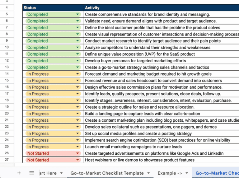Free Printable Business Checklist Template