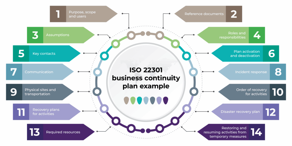 Business Continuity Plan Template (Excel)