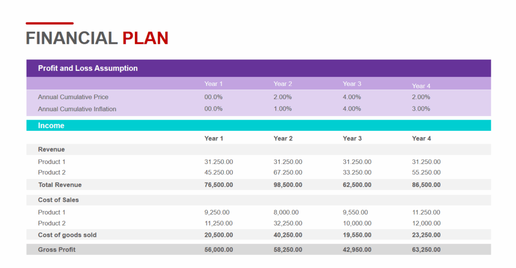 Business Financial Planning Template (Excel)