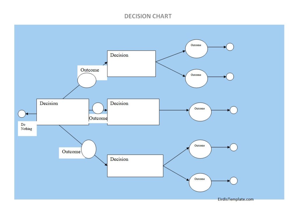 Free Customizable Decision Chart Template (Word)