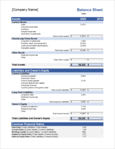 Asset And Liability Report Balance Sheet Template
