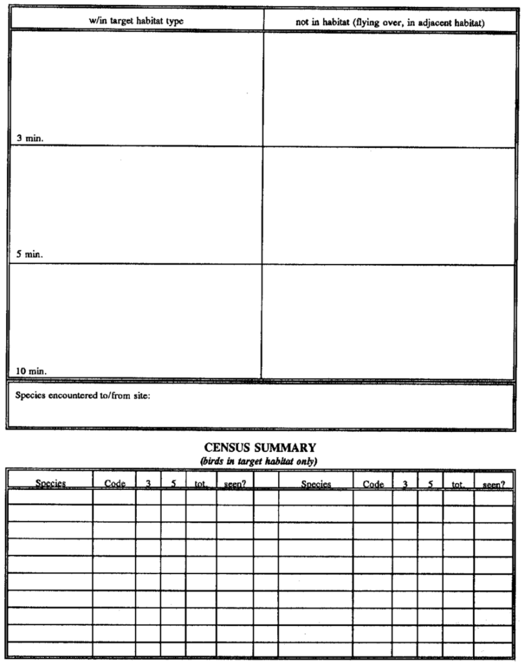 Free Printable Bird Inventory Template