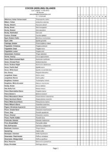 Free Printable Bird Inventory Template