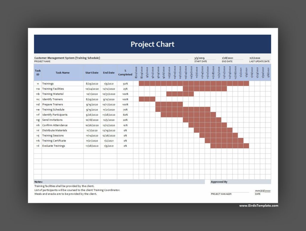 Free Project Chart Template (Excel)