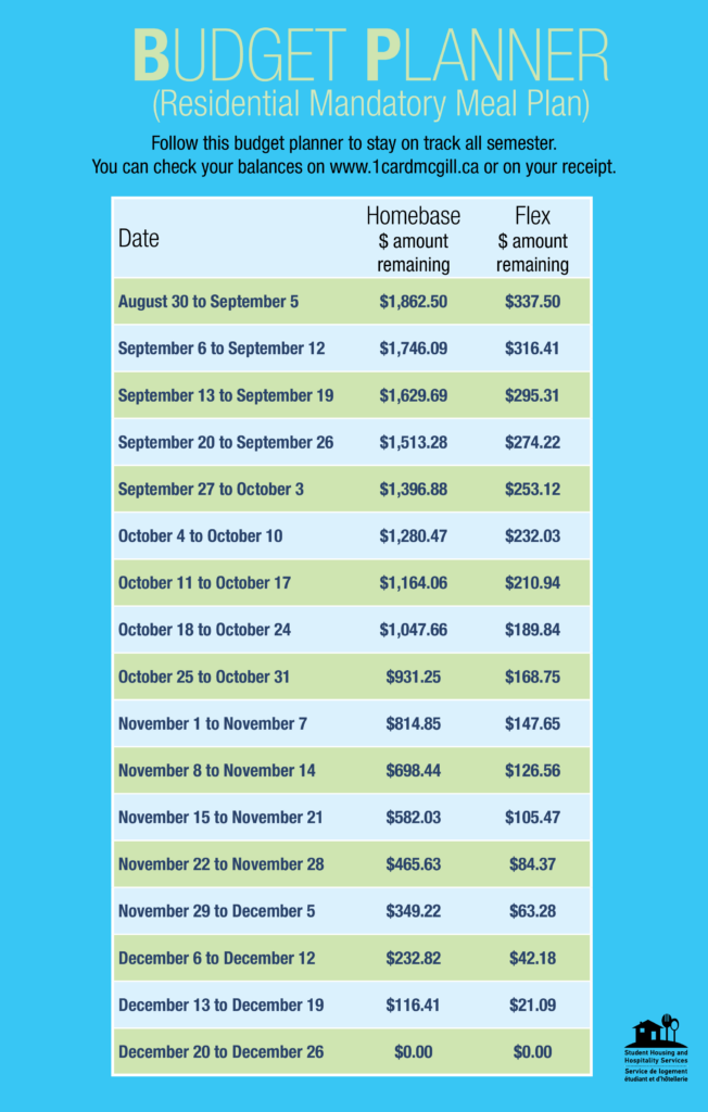 Annual Dinner Budget Worksheet Template