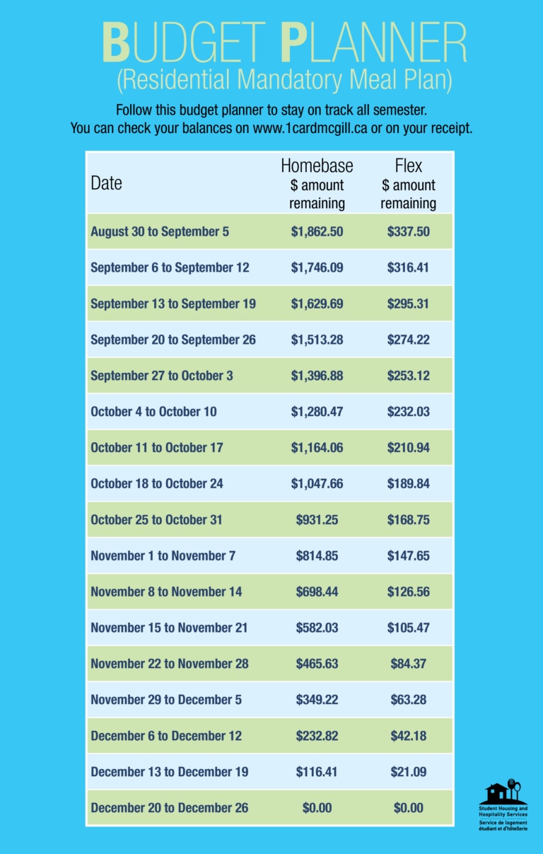 Annual Dinner Budget Worksheet Template