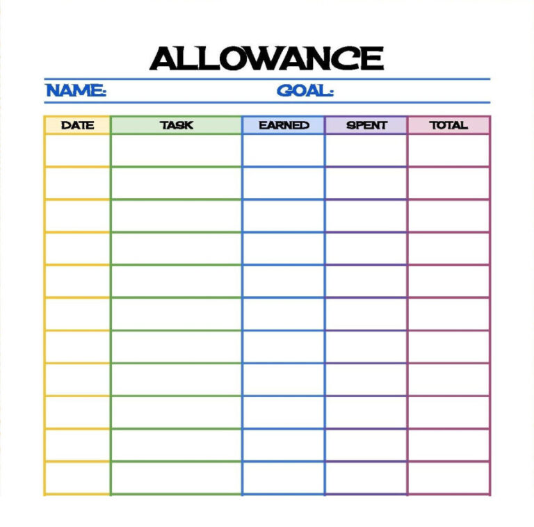 Allowance Tracker Template (Excel)
