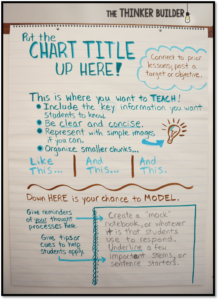 Anchor Chart Template