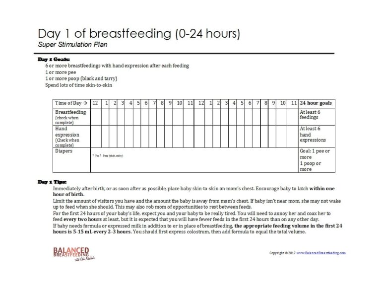 Printable Baby Feeding Chart Template